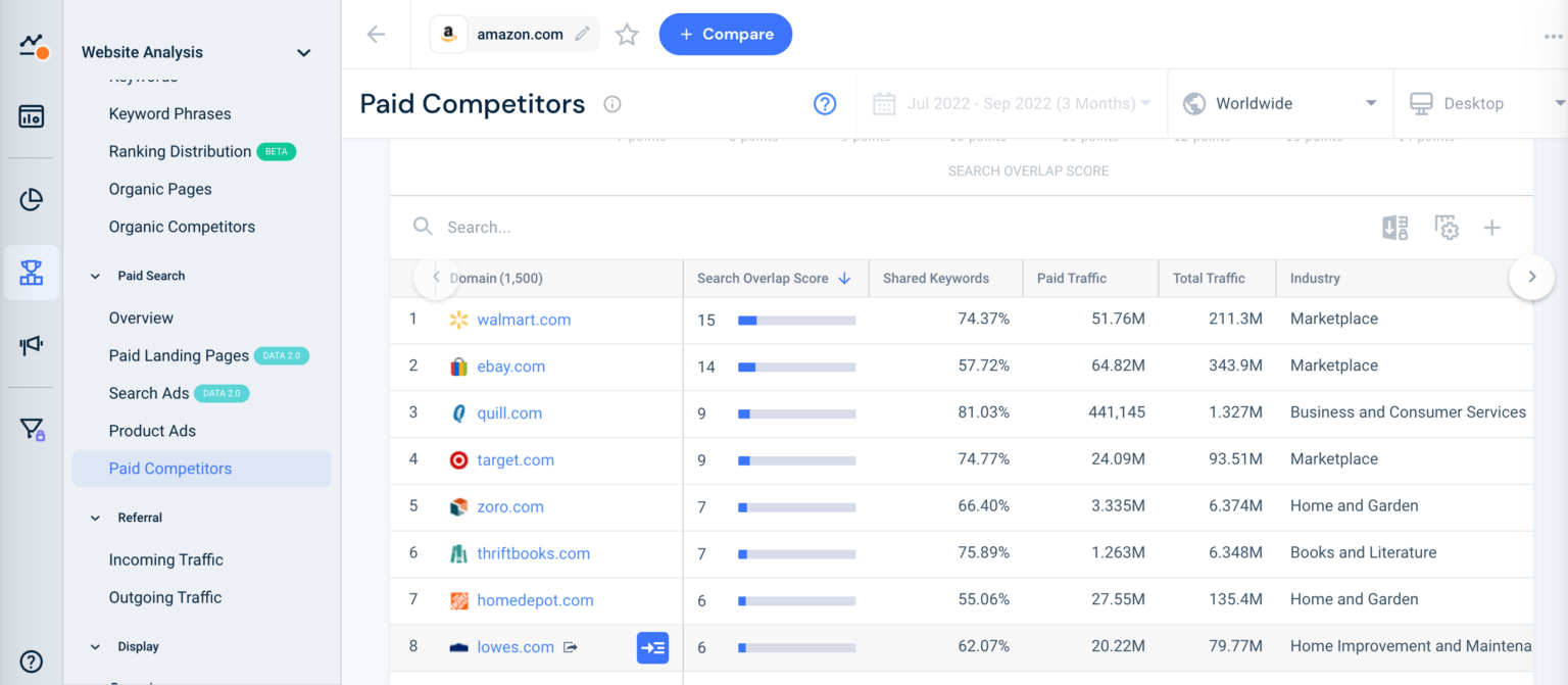 How to do competitor analysis on your Google competitors - Atomic Leap
