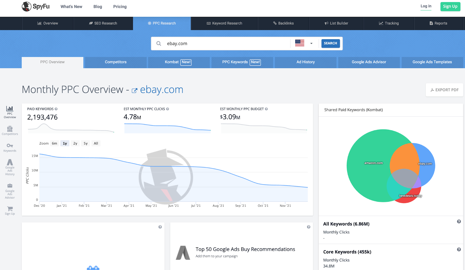 How to do competitor analysis on your Google competitors - Atomic Leap