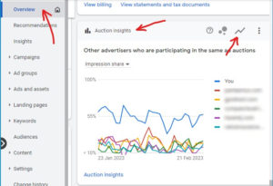 A Guide to PPC Google Competitor Analysis in Paid Search - Atomic Leap